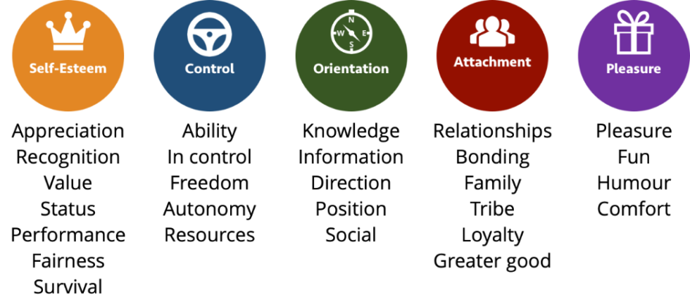 Introduction to SCOAP | behaviouralchange